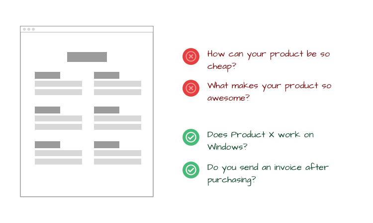 Actually answer questions your customers may have | Landingfolio
