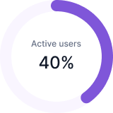 Figma Progress Components | Figcomponents