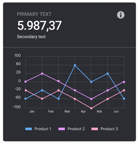 Figma Line Chart Components | Figcomponents