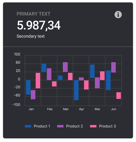 Free Figma Component Library