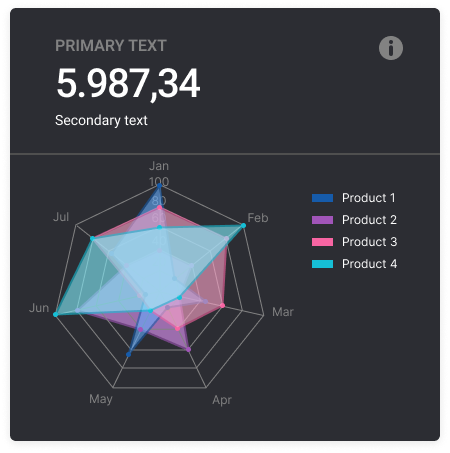 Free Figma Component Library