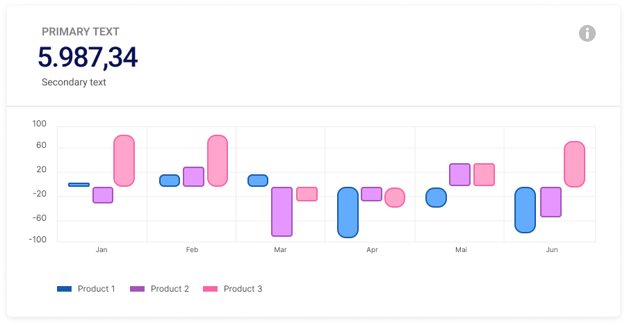 Free Figma Component Library