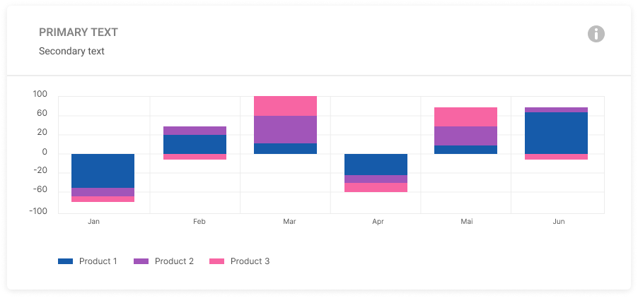 Figma Stacked Bar Components | Figcomponents