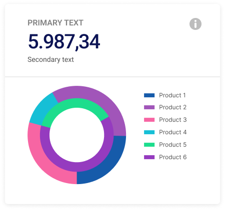 Figma Doughnut Chart Components | Figcomponents