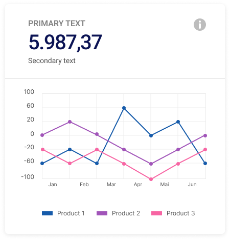 Figma Line Chart Components | Figcomponents