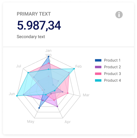 Free Figma Component Library