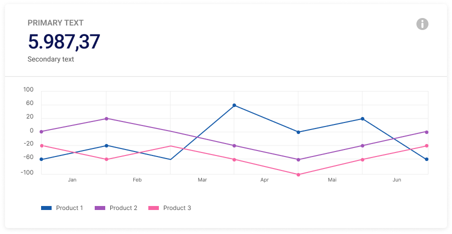 Figma Line Chart Components | Figcomponents