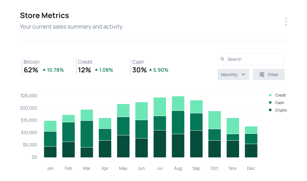 Figma Bar Chart Components | Figcomponents